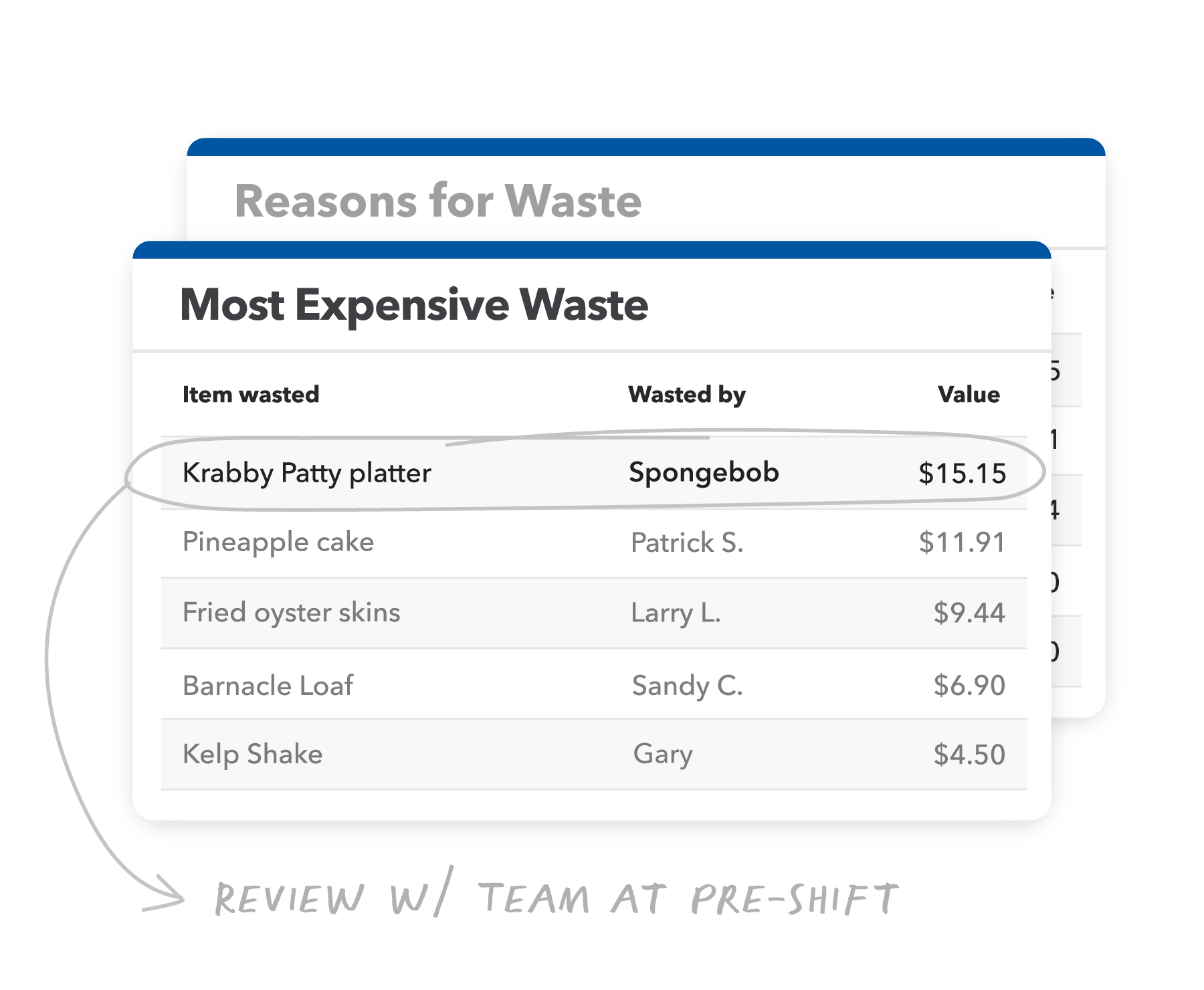 Restaurant Food Waste Log | MarginEdge