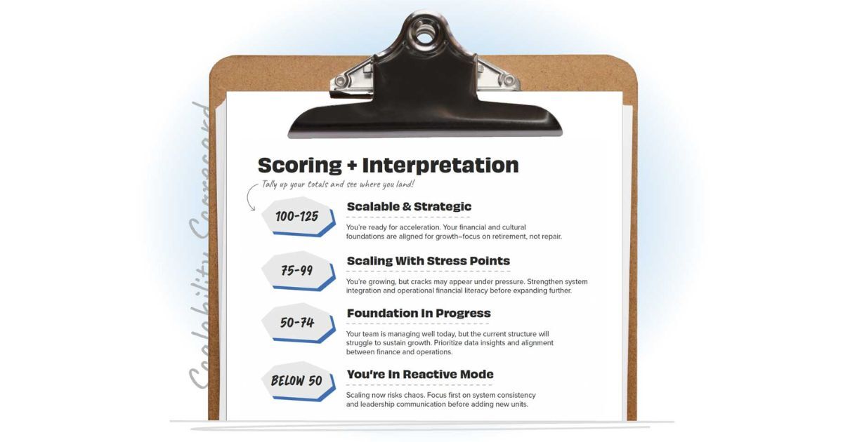 Restaurant Group Scalability Scorecard | MarginEdge