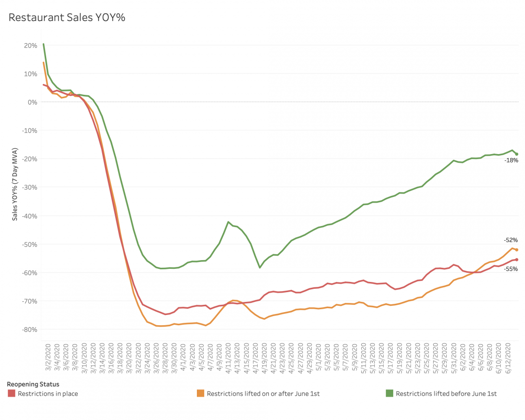 More Reopening Movement